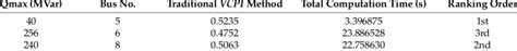 Results Of The Traditional Voltage Collapse Proximity Index Vcpi For Download Table