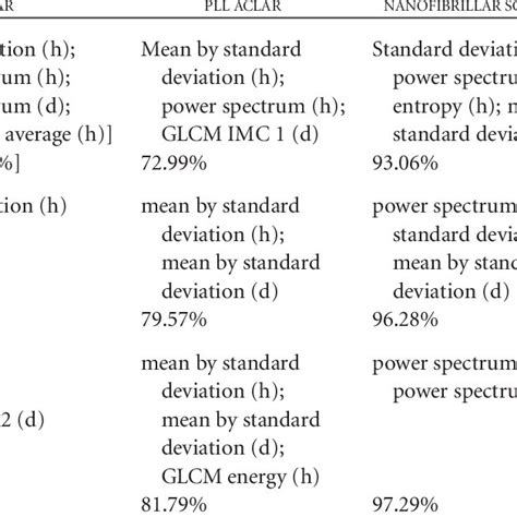 Sfs And Sffs Algorithm Results For Afm Cell Segmentation Using