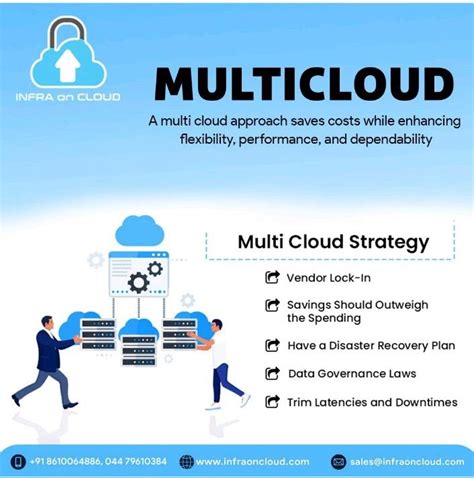 Infraoncloud Cloudsolutions Infraoncloud