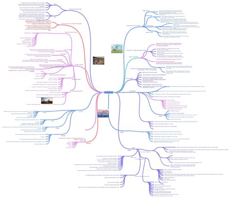 Hass Term 2 Image Image Image Image Coggle Diagram