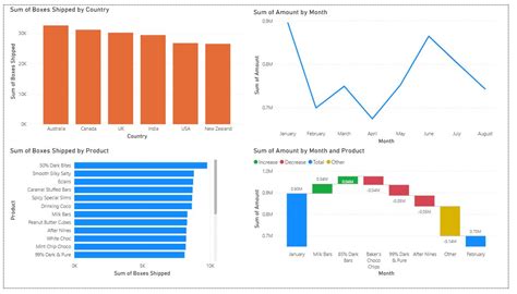 Dataanalytics Powerbi Tableau Datavisualization Learningjourney Dashboarddesign