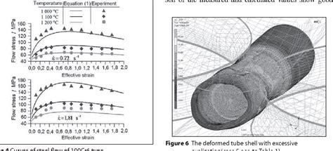 figure 5 from 3d finite elements method fem analysis of basic process