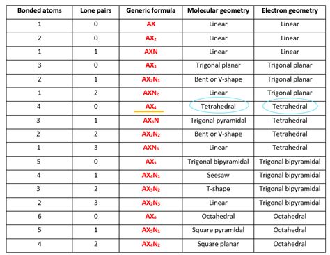 Ch3sh Lewis Structure Molecular Geometry Hybridization Polarity