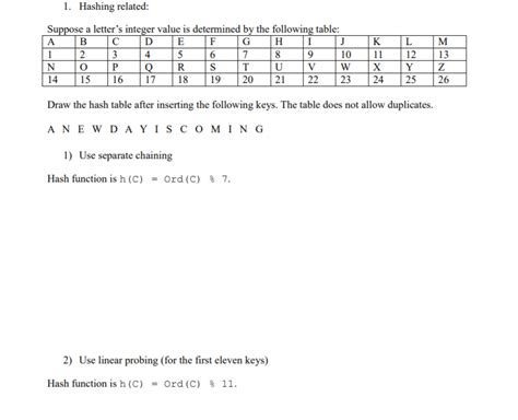 Solved 1 Hashing Related A Letters Integer Value Is