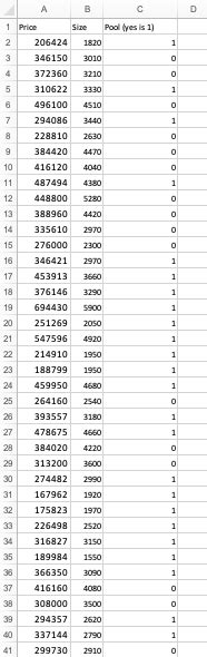 Solved Create A Frequency Distribution Using The 2k Rule