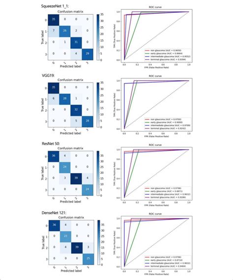 results of four classes on confusion matrix left and receiver
