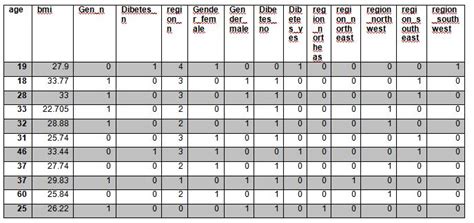 A Complete Guide To Categorical Data Encoding Prwatech
