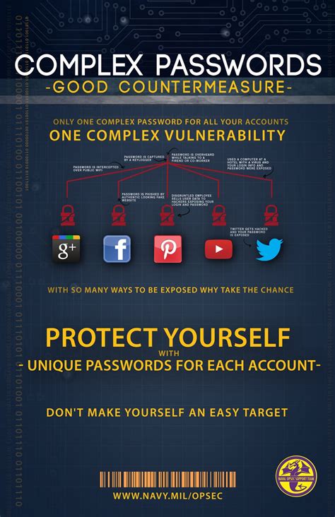 Dvids Images Complex Passwords Image 1 Of 3