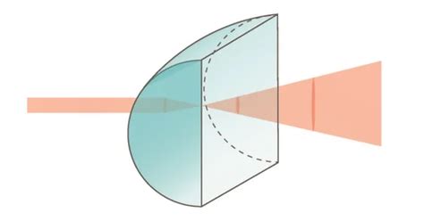 What Is Cylindrical Lens