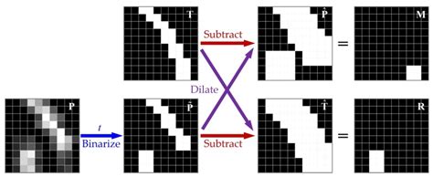 Sensors Free Full Text A Fully Convolutional Network Based Tube Contour Detection Method