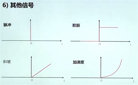 【学习笔记】matlab数字信号处理（二）信号函数和标准信号matlab对波形信号进行标准化 Csdn博客