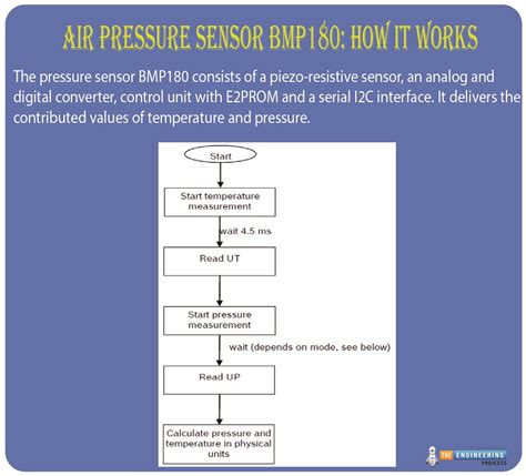 Interface Bmp180 Air Pressure Sensor With Raspberry Pi 4 The