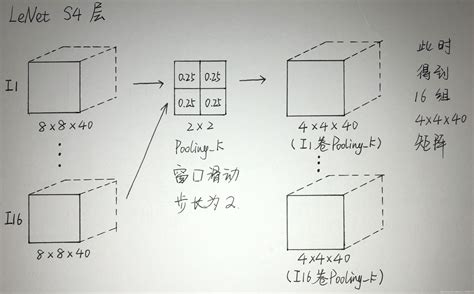 Matlab版本的lenet理解matlab Lenet Csdn博客