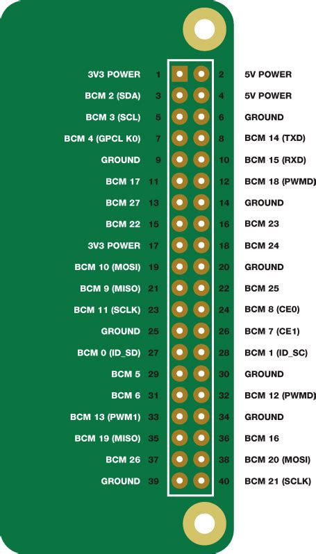 Mengenal GPIO Pada Raspberry Pi Bagian 1 Embeddednesia Com
