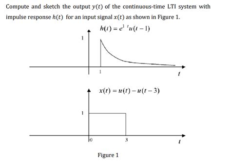 Solved Compute And Sketch The Output Yt Of The