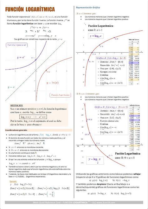 Combinatoria I Combinaciones Variaciones Y Permutaciones Artofit