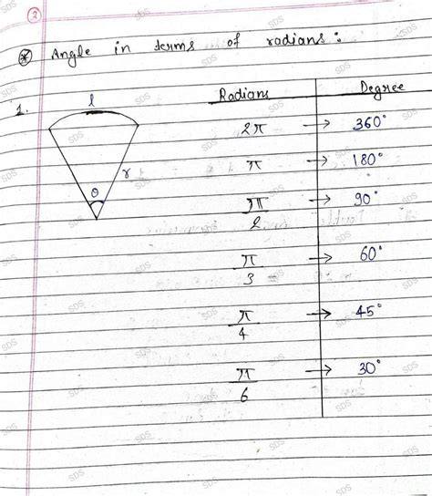 Solution Basic Mathematics Differentiation Integration Class 11 Physics Iit Jee Neet