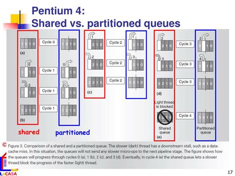 Ppt Cpe 631 Multithreading Thread Level Parallelism Within A