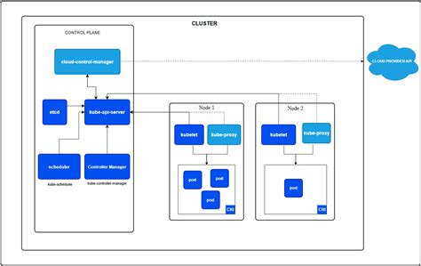 Nomad Vs Kubernetes A Complete Comparison Virtualization Howto