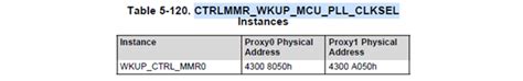 Tda4vm Mcutimer2 Clock Source Processors Forum Processors Ti
