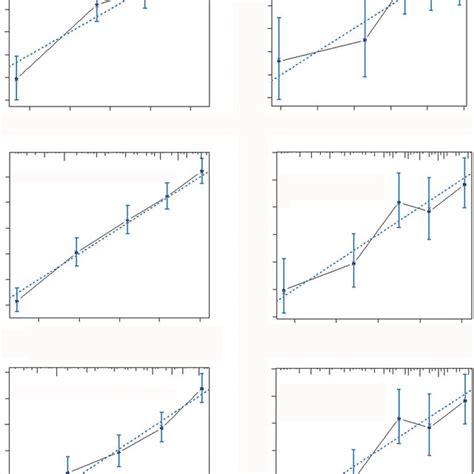 Calibration Plot For Predicting Patients Dss At 1 Year A 3 Years
