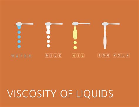 Viscosity Example In Real Life At Hamish Riddoch Blog