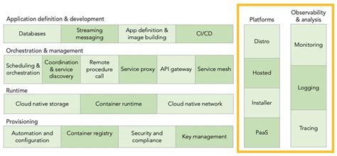 Suman Chakraborty On Linkedin Cloudnative Devops Development Architect Tools Technology