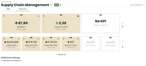 Dashboard Creator Setting Up Widgets Inact