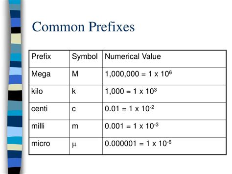 PPT The Metric System PowerPoint Presentation Free Download ID