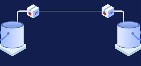 How To Clone An Aws S3 Bucket Mydnicbe