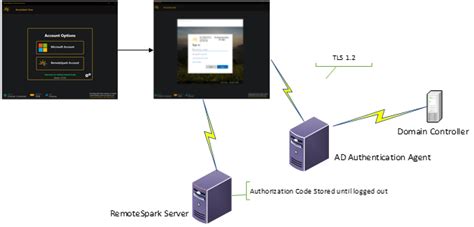 Mixed Reality Authentication For Active Directory — Kognitiv Spark