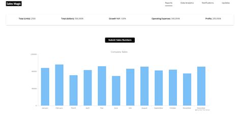 How To Instantly Display Data On Your Website From A User Uploaded Spreadsheet