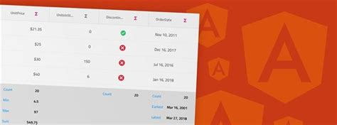 what s new ignite ui for angular 19 2 radoslav mirchev
