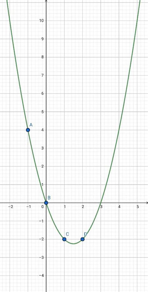 a function k takes a number x squares it and subtracts 3 t quizlet