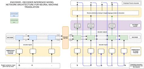 Github Nehatamoreabstractive Text Summarizer Experiments On