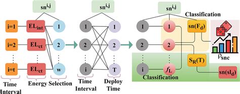 Classification Through Learning Download Scientific Diagram