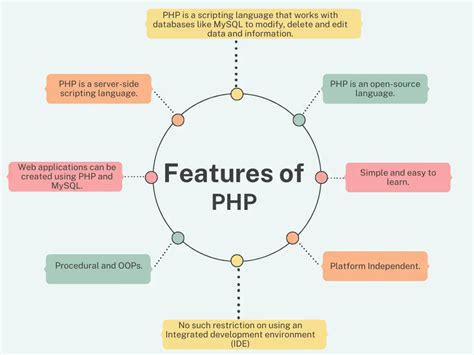 Top 15 Advantages And Disadvantages Of Php Pros And Cons Of Php