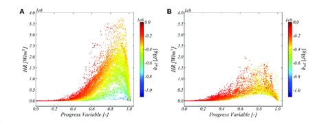 Instantaneous Heat Release Rate Dependence On The Local Progress