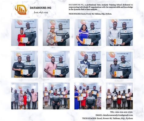 Excel Powerbi Sql Tableau Python Dataanalytics Powerbi Sql