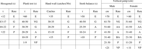 Descriptive Interpretation Per Test Download Scientific Diagram