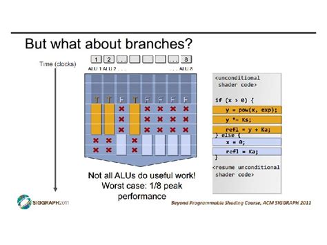 Cis 501 Computer Architecture Unit 13 Datalevel Parallelism