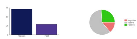 Barack Obamaspeech Sentiment Analysis By Graphic Result Download