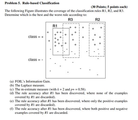 Solved Problem 5 Rule Based Classification 30 Points 5 Chegg