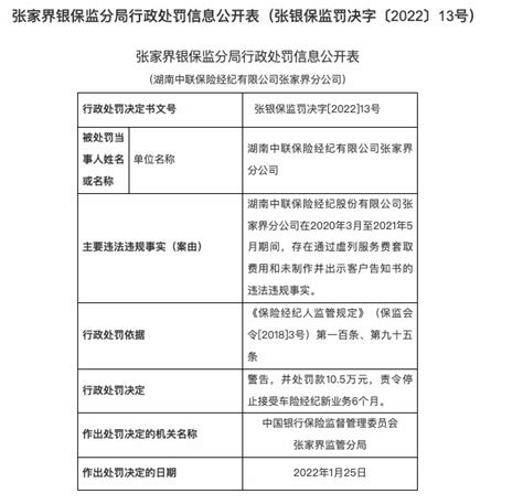 因虚列服务费套取费用等 湖南中联保险经纪张家界分公司被罚10 5万 东方财富网