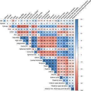 Effects Plot Of The Variables Included In The Ordinal Logistic Download Scientific Diagram