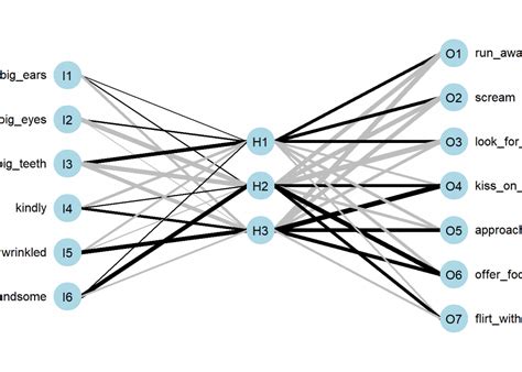 Understanding The Magic Of Neural Networks R Bloggers