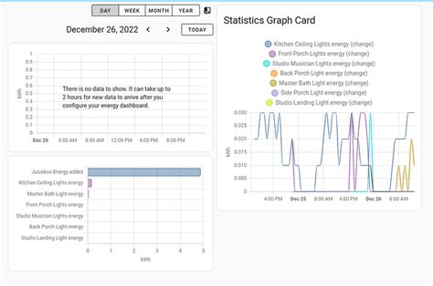No Data On Energy Graph But Individual Devices Showing Usage Configuration Home Assistant