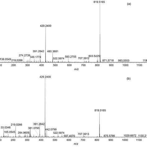 Ls Orbitrap Mass Spectrum Of A Toxic Leaf B Non Toxic Leaf Download Scientific Diagram Ls Orbitrap Mass Spectrum Of A Toxic Leaf B Non Toxic Leaf Download Scientific Diagram