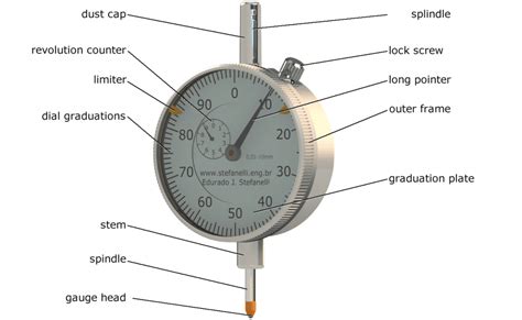 Dial Indicator Components Prof Eduardo J Stefanelli