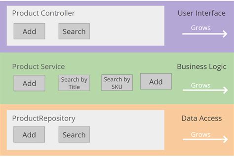 Blazor Where To Put Your Domain Logic